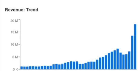 Η Τεχνητή Νοημοσύνη ωθεί τη μετοχή της Nvidia σε νέα άνοδο | Liberal.gr